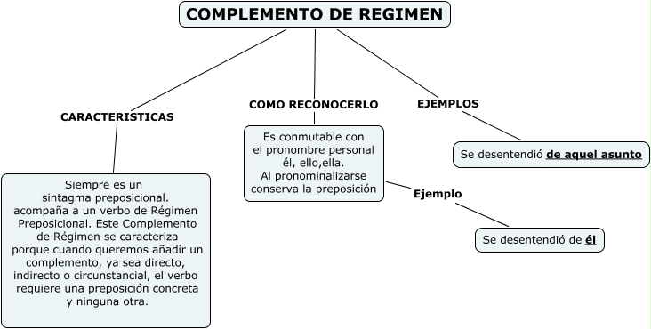 COMPLEMENTO DE REGIMEN